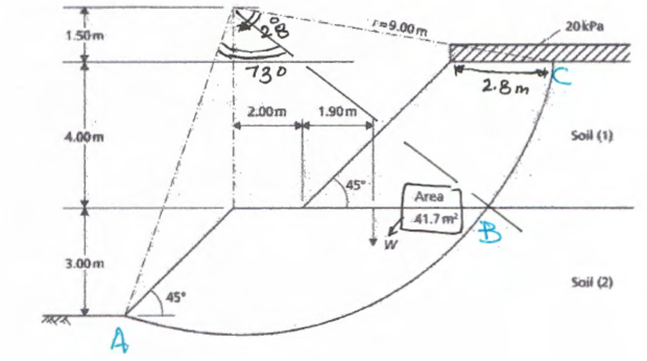 Solved 1. For the slope shown below, the total unit weight | Chegg.com