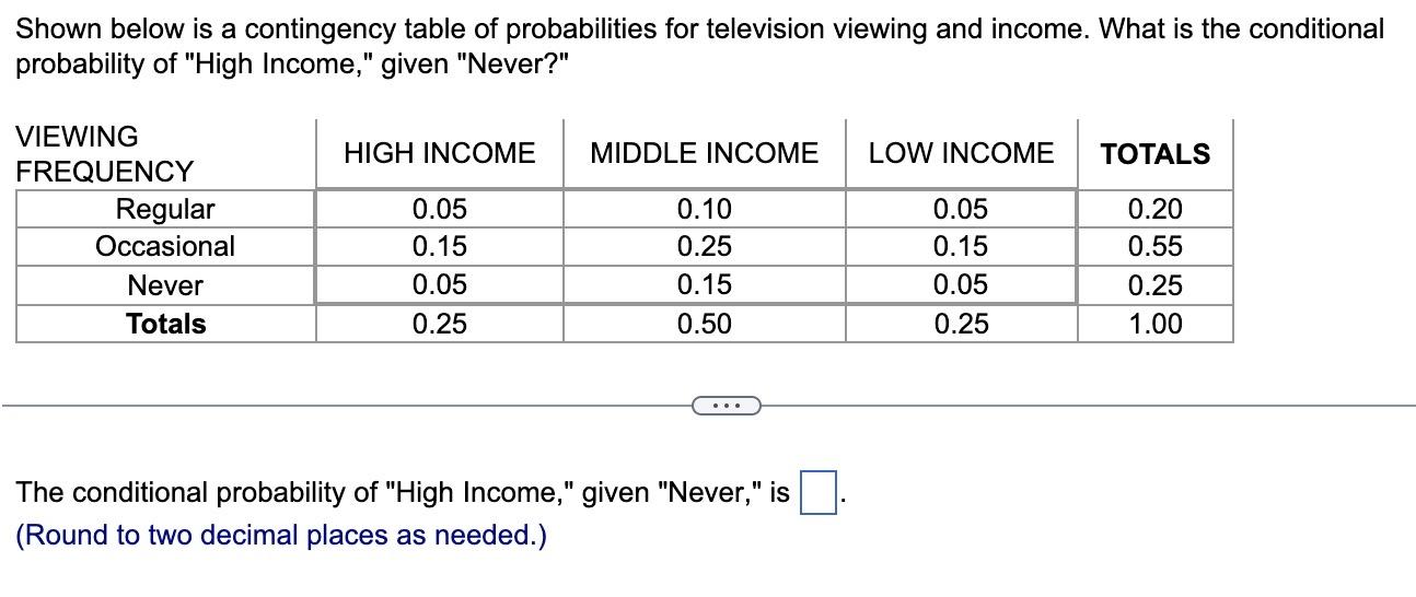 Shown below is a contingency table of probabilities | Chegg.com