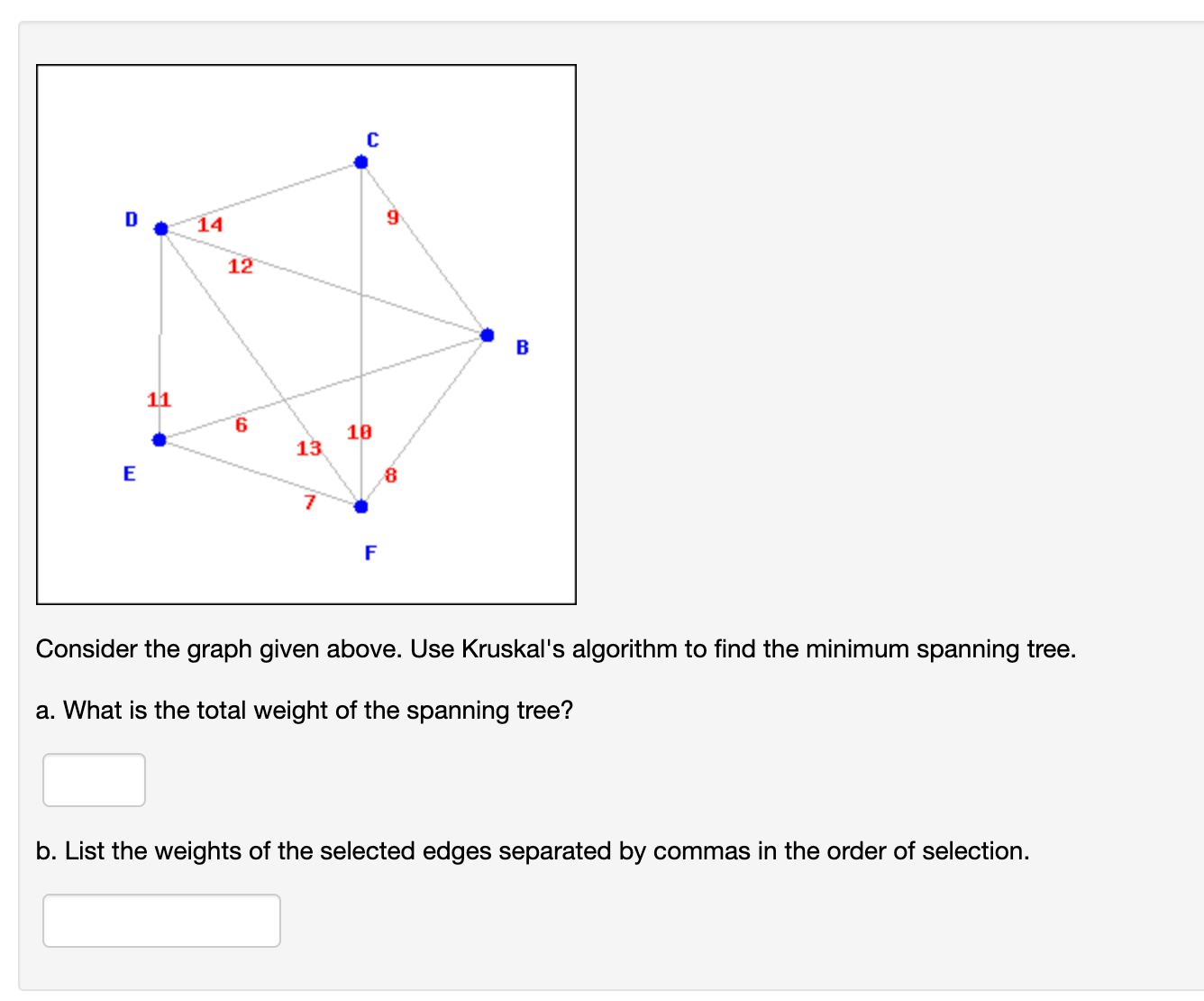 Solved Consider the graph given above. Use Kruskal's | Chegg.com