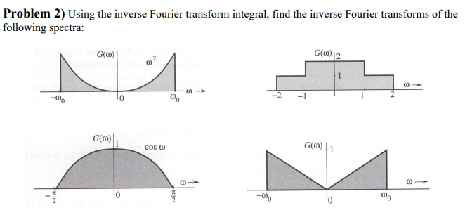 Solved Problem 2) Using the inverse Fourier transform | Chegg.com