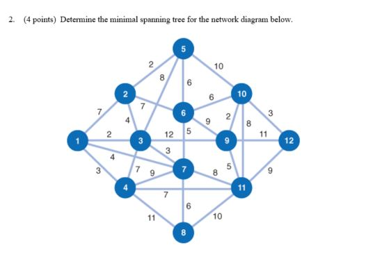 Solved 2. (4 points) Determine the minimal spanning tree for | Chegg.com