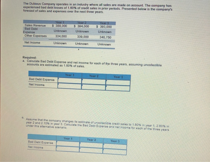 Solved The Dubious Company operates in an industry where all | Chegg.com