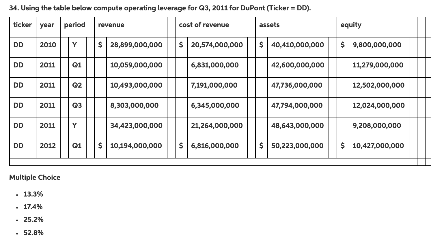 Solved 34. Using the table below compute operating leverage | Chegg.com