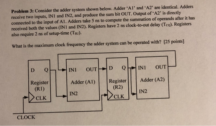 Solved Problem 3: Consider the adder system shown below. | Chegg.com