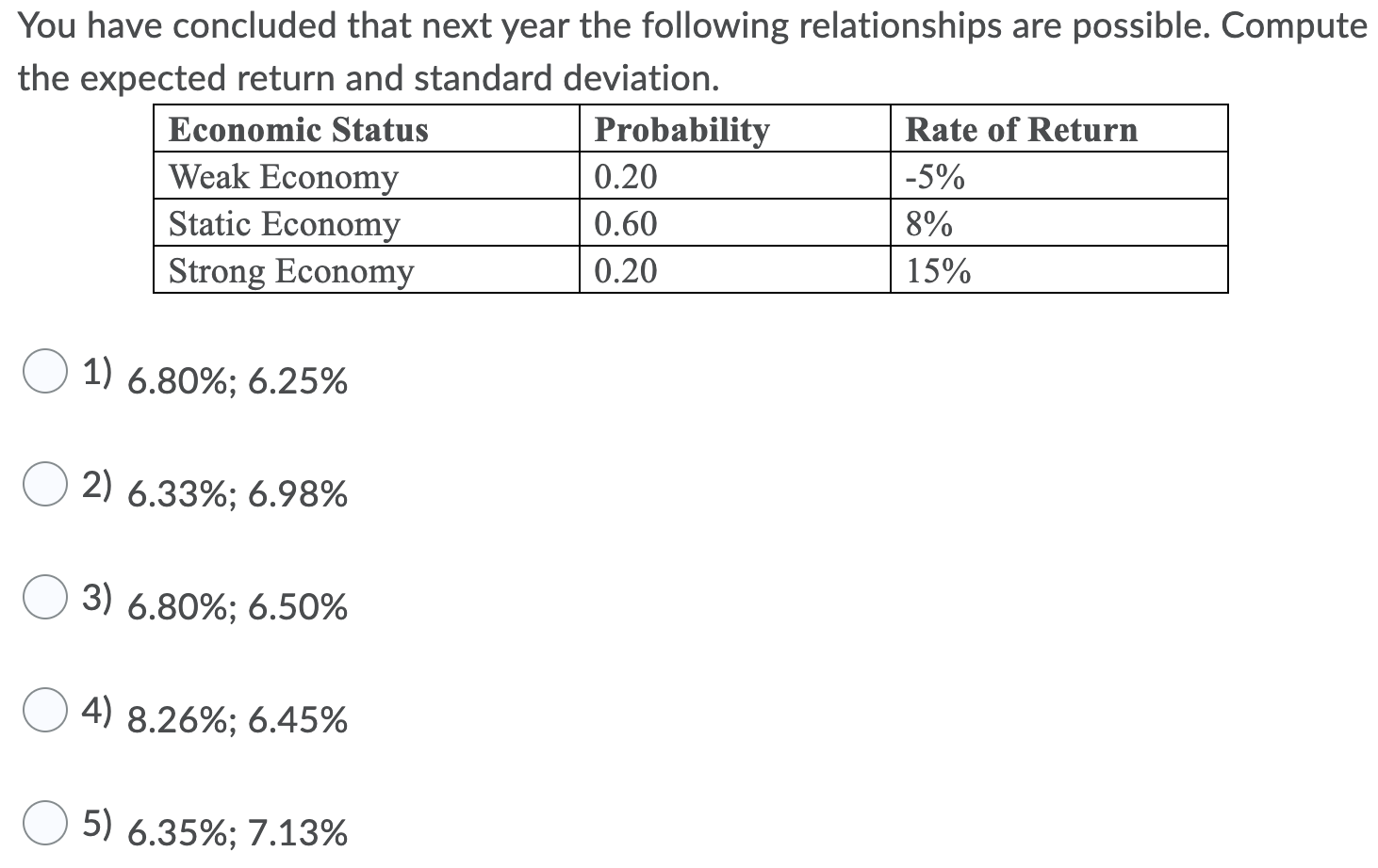 Solved You have concluded that next year the following | Chegg.com