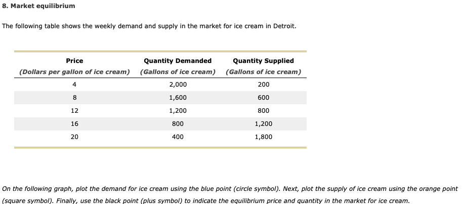 Solved 8. Market equilibrium The following table shows the | Chegg.com