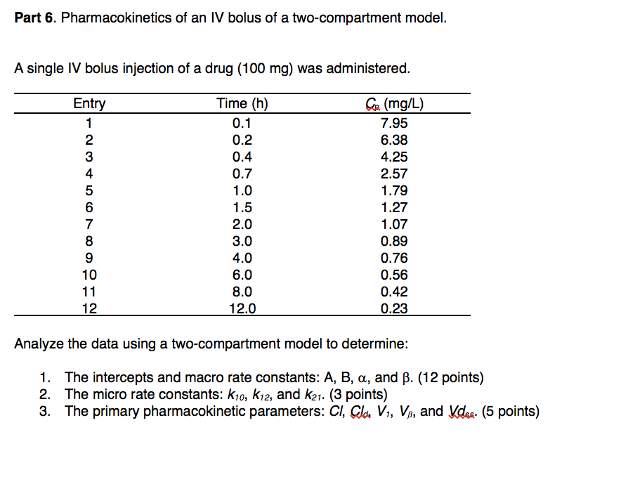 Part 6. Pharmacokinetics of an IV bolus of a | Chegg.com