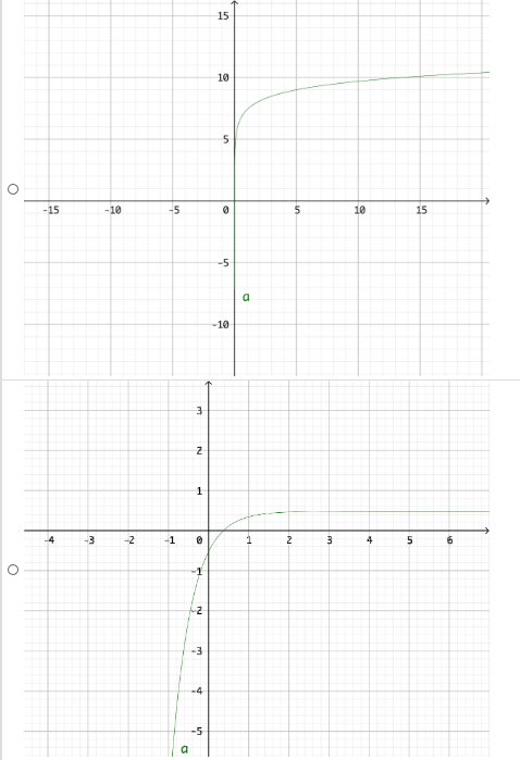 [Solved]: Question Which of these graphs shows the cross s
