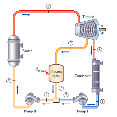 Solved An ideal cogeneration steam plant is to generate | Chegg.com