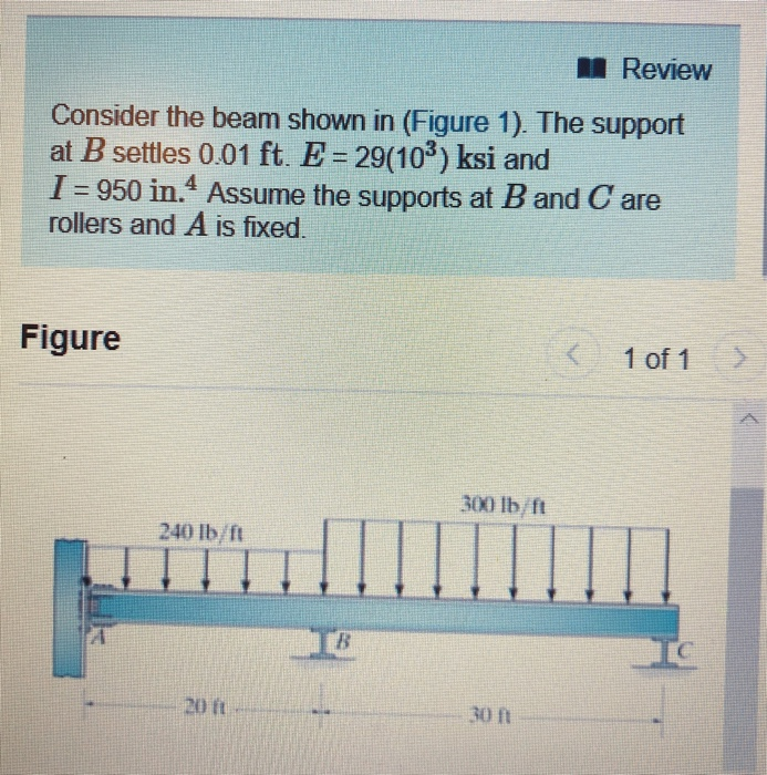 Solved I Review Consider the beam shown in (Figure 1). The | Chegg.com