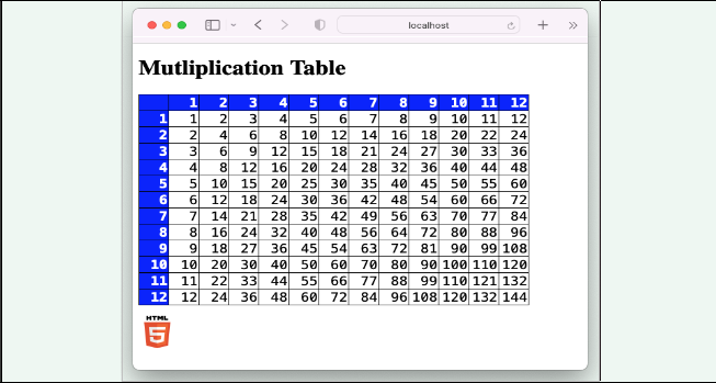 Solved In this Test Your Knowledge, you will be working with | Chegg.com