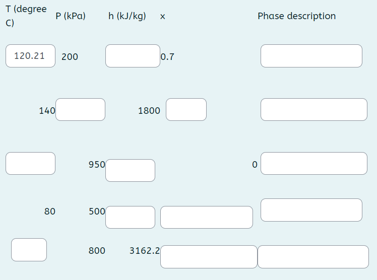 Solved \\( \\mathrm{T} \\) (degree C) \\( | Chegg.com