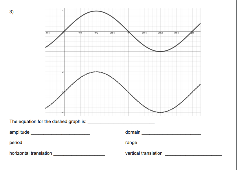 Solved 2 311/ 7 1114 The equation for the dashed graph is: | Chegg.com