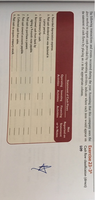 Solved The following transactions and events occurred during | Chegg.com