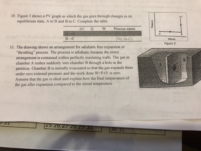 Solved 10. Figure 3 shows a PV graph in which the gas goes | Chegg.com