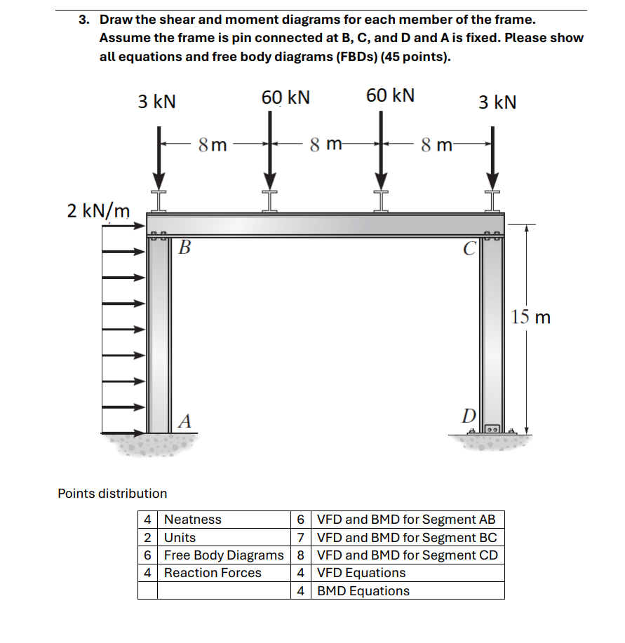 Draw the shear and moment diagrams for each member of | Chegg.com