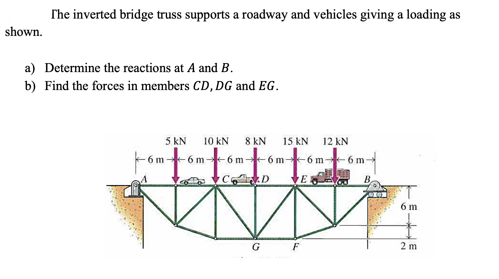 Solved The inverted bridge truss supports a roadway and | Chegg.com