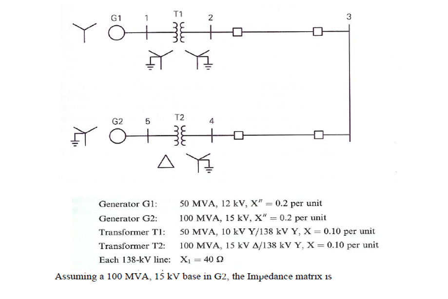 Solved Generator G1: 50 MVA, 12kV,X′′=0.2 per unit Generator | Chegg.com