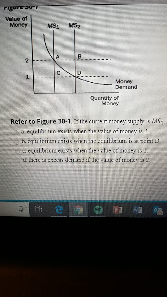 Solved Value of MoneyMS1 MS2 Money Demand Quantity of Money | Chegg.com