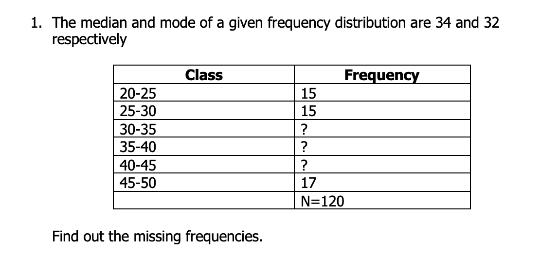 Solved 1. The median and mode of a given frequency | Chegg.com