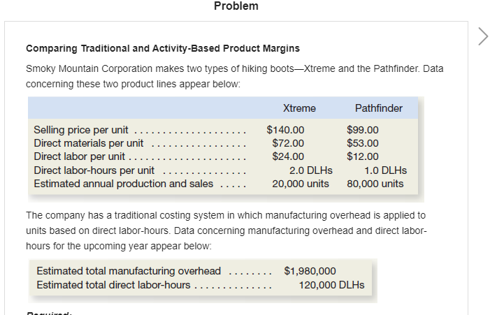 Solved Problem Comparing Traditional and Activity-Based | Chegg.com