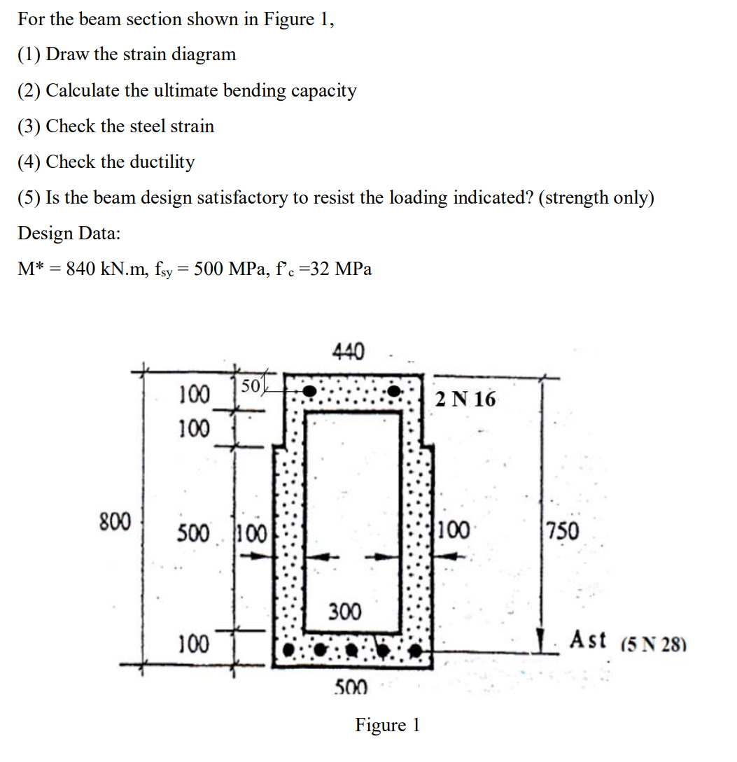 Solved For the beam section shown in Figure 1, (1) Draw the | Chegg.com