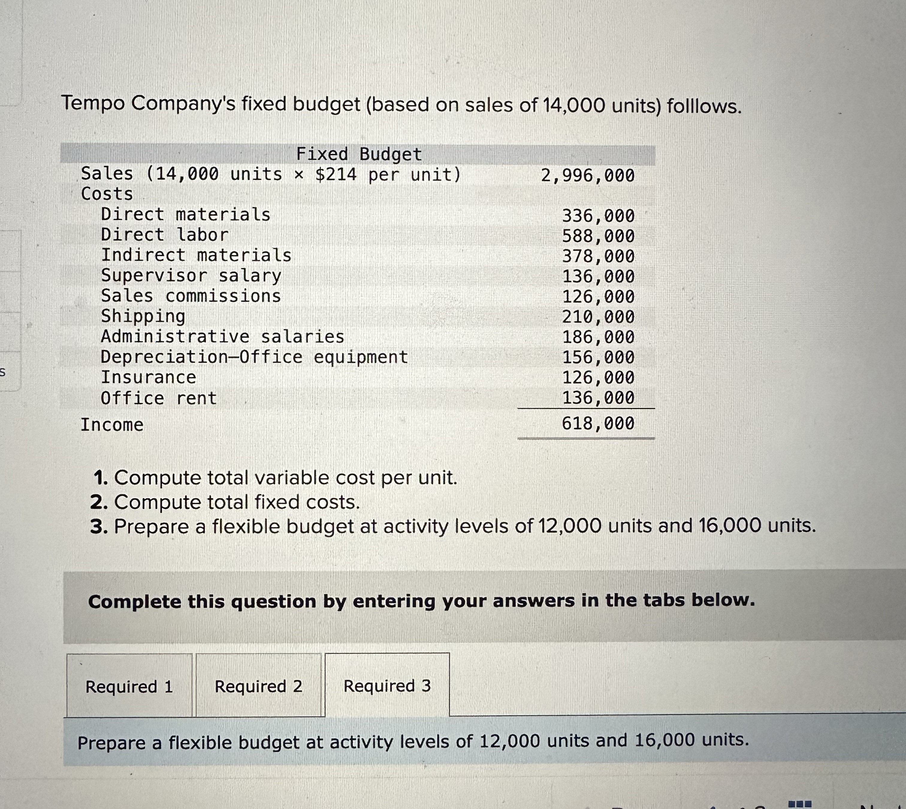 Solved Tempo Company's fixed budget (based on sales of | Chegg.com
