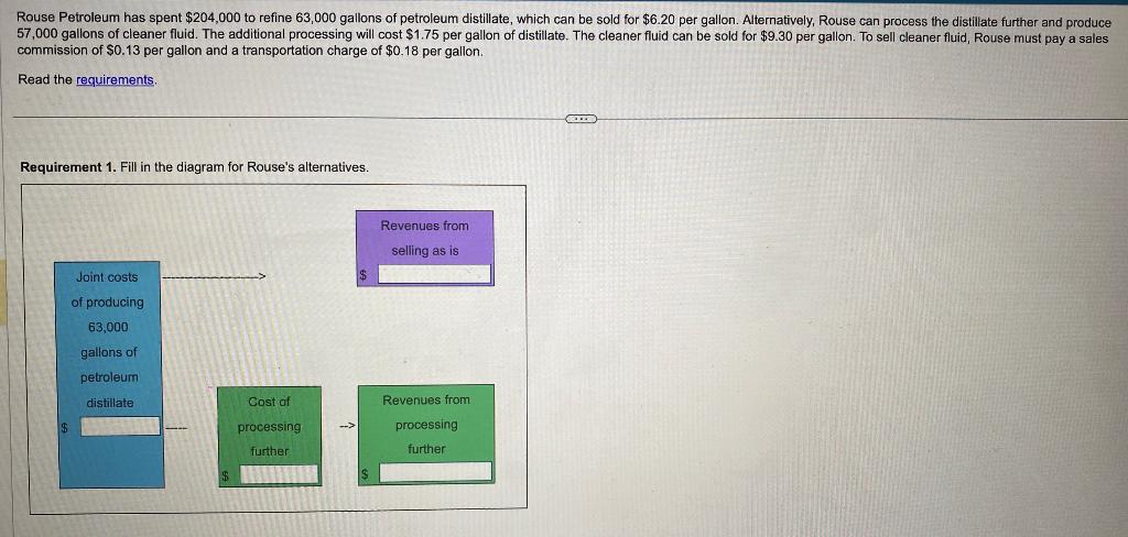 Solved Rouse Petroleum has spent $204,000 to refine 63,000 | Chegg.com