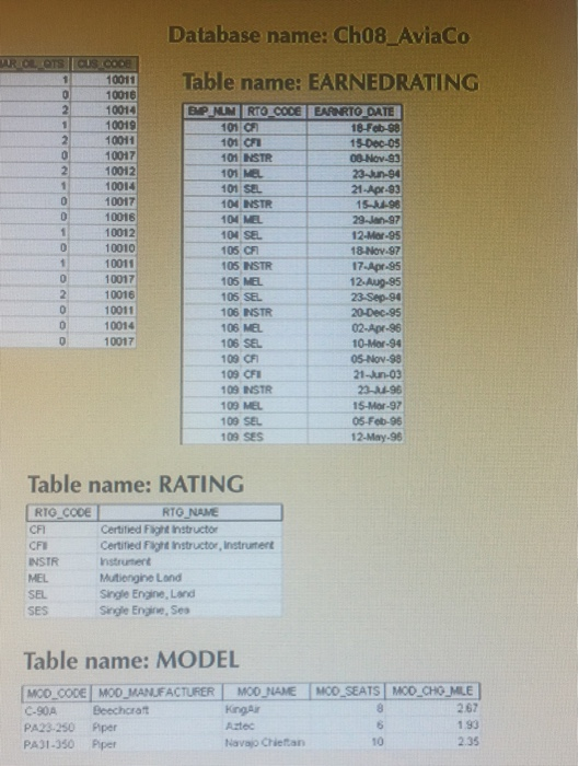 Solved Table name: CHARTER 0004 0-Feb-18 1484P 0005 | Chegg.com
