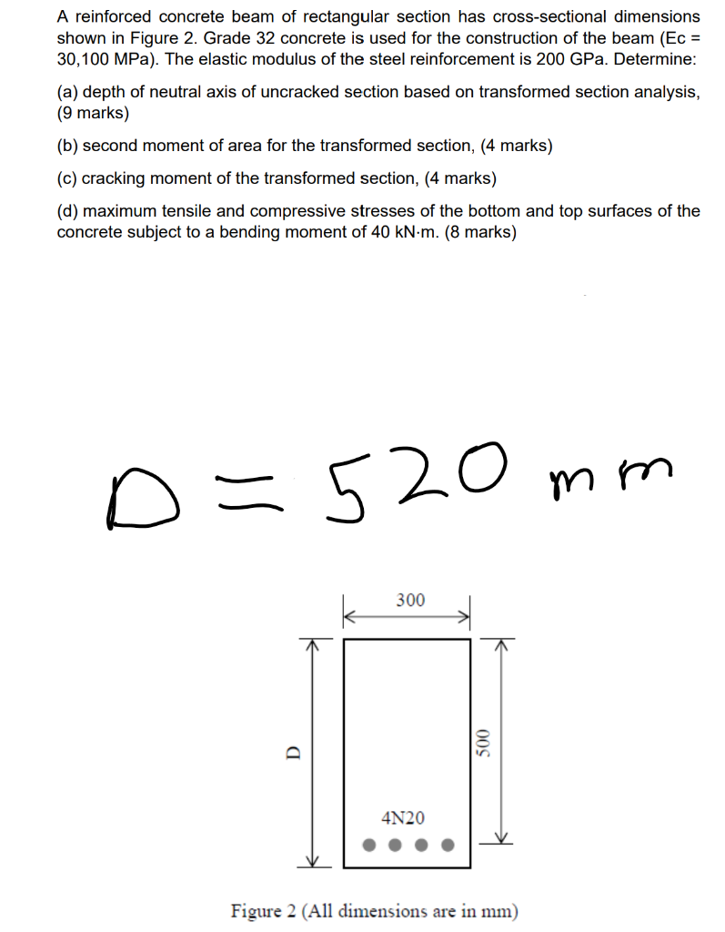 Solved A reinforced concrete beam of rectangular section has | Chegg.com