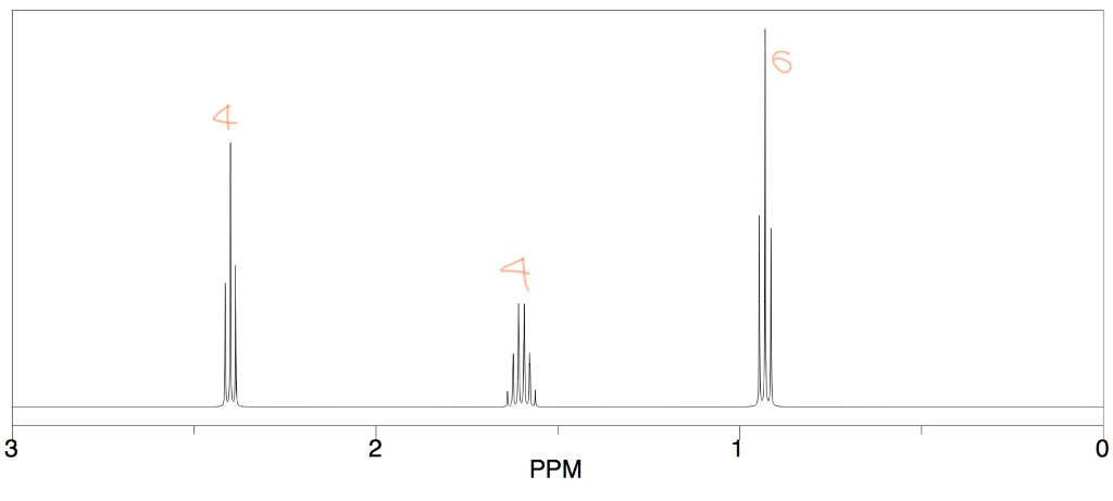 Solved Can you help me label these peaks and help me find | Chegg.com