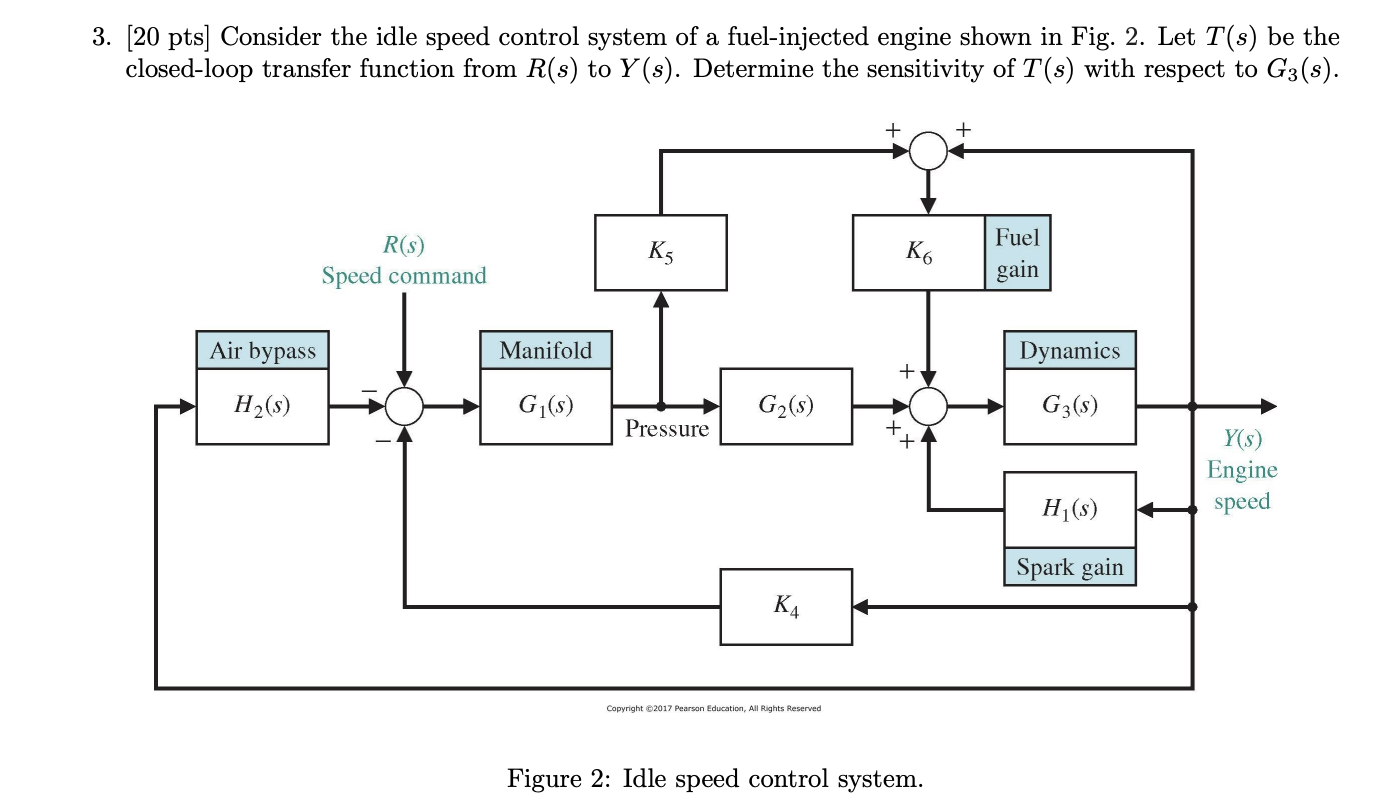 Solved 20 pts consider The Idle Speed Control System Of 3999