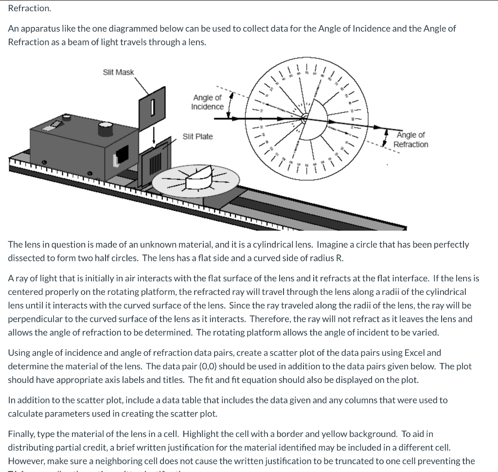 Solved Refraction. An apparatus like the one diagrammed | Chegg.com