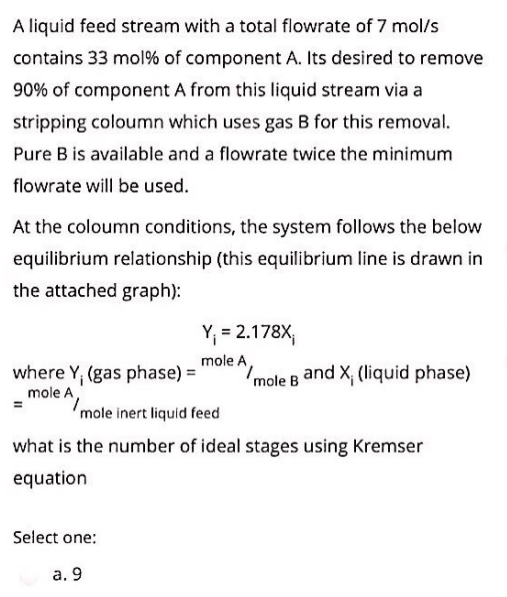 Solved A liquid feed stream with a total flowrate of 7 mol/s | Chegg.com