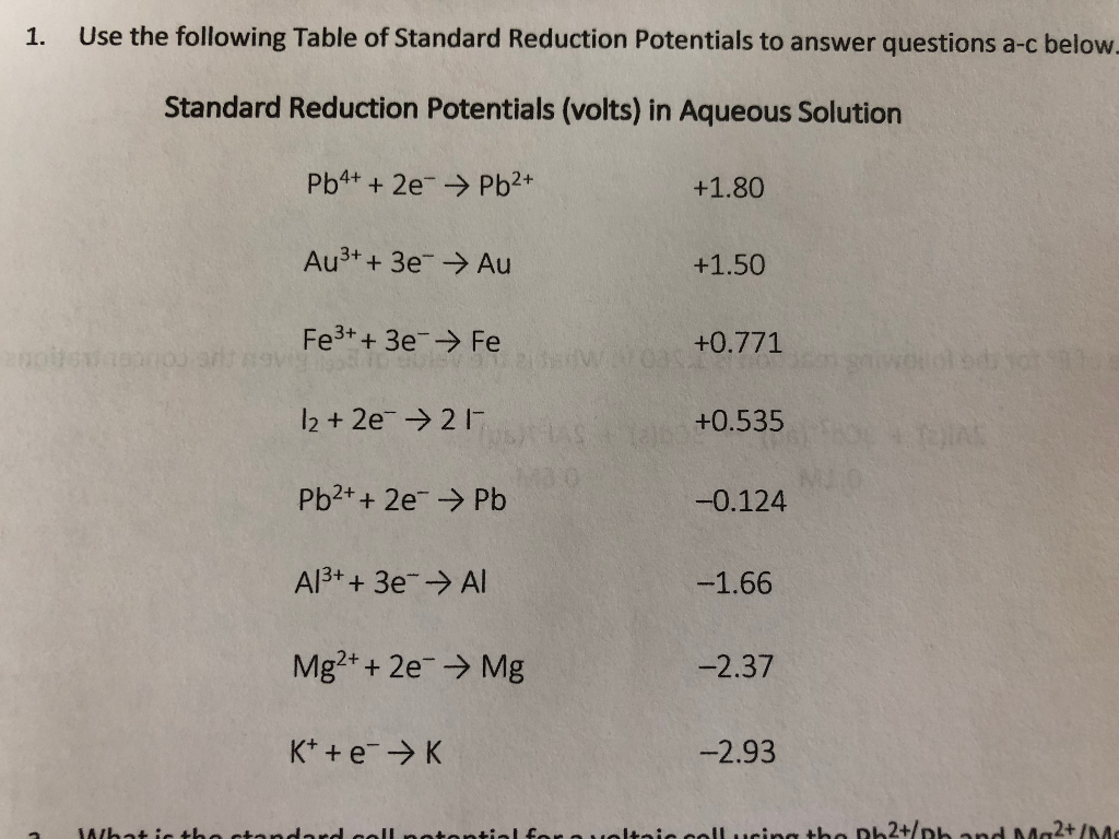 Solved Use the following Table of Standard Reduction | Chegg.com