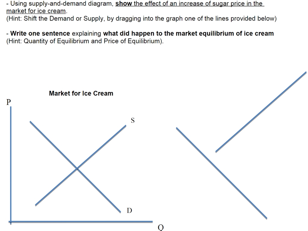 Solved - Using supply-and-demand diagram, show the effect of | Chegg.com