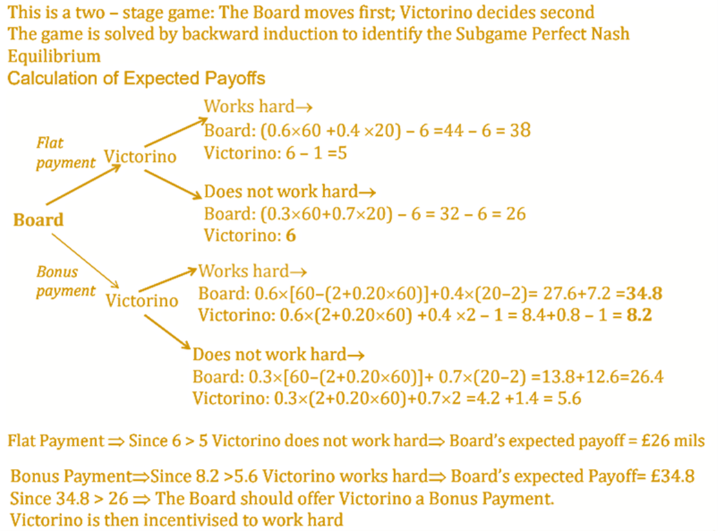 Solved Please review this question. It is already fully | Chegg.com