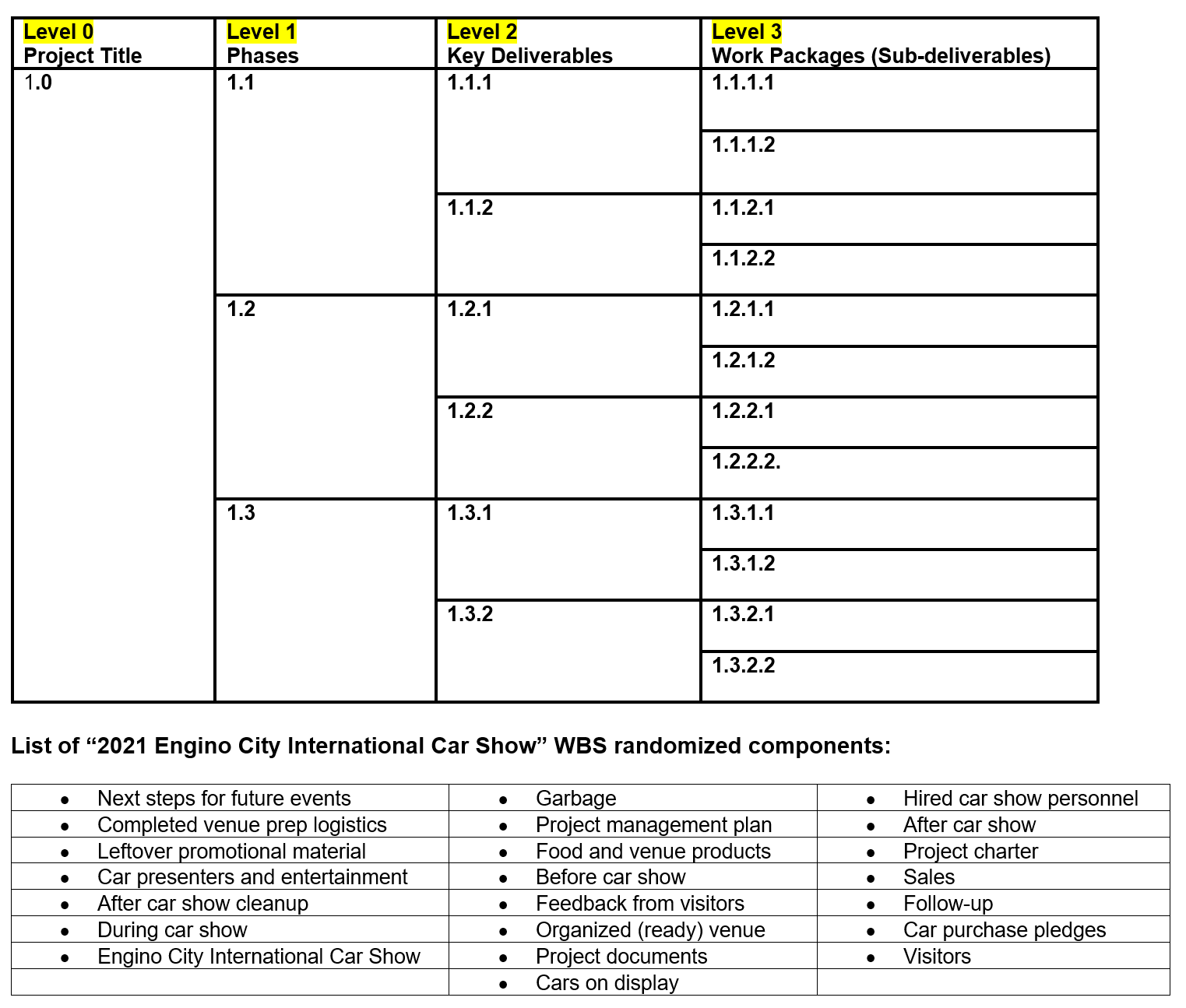 Solved Work Breakdown Structure (WBS) Description: You are | Chegg.com