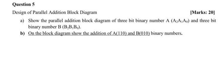 Solved Question 5 Design of Parallel Addition Block Diagram | Chegg.com
