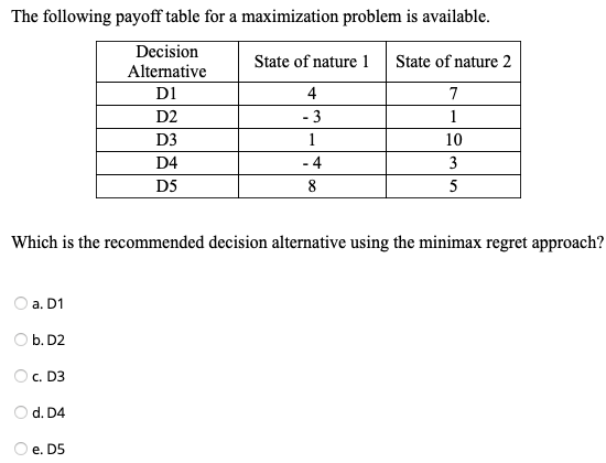 Solved The following payoff table for a maximization problem | Chegg.com