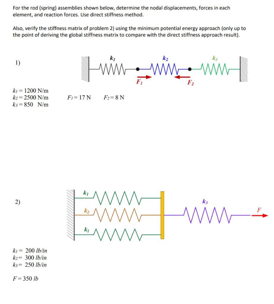 Solved For the rod (spring) assemblies shown below, | Chegg.com