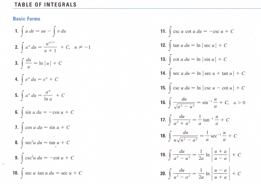 Solved Evaluate the integral using the Table of Integrals on | Chegg.com