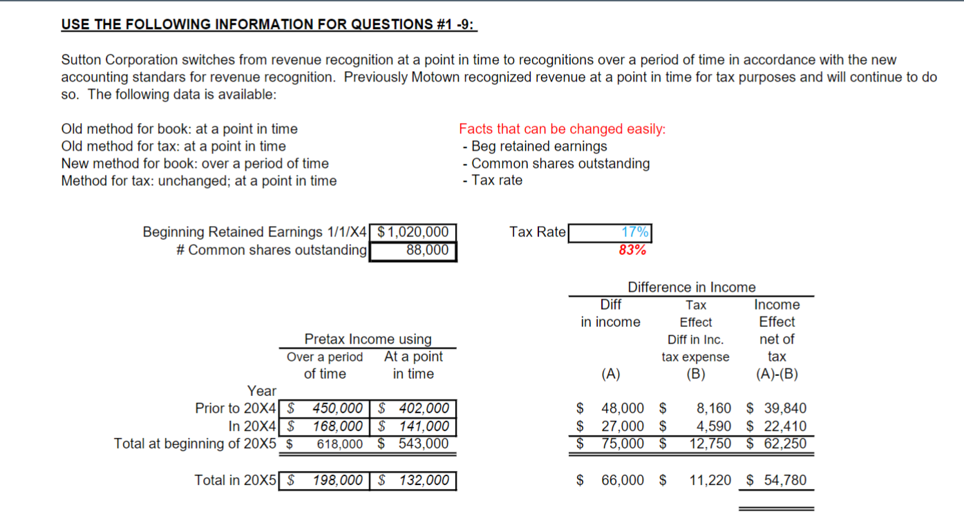 Solved 1.) Calculate net income after tax in 20X4 BEFORE the | Chegg.com