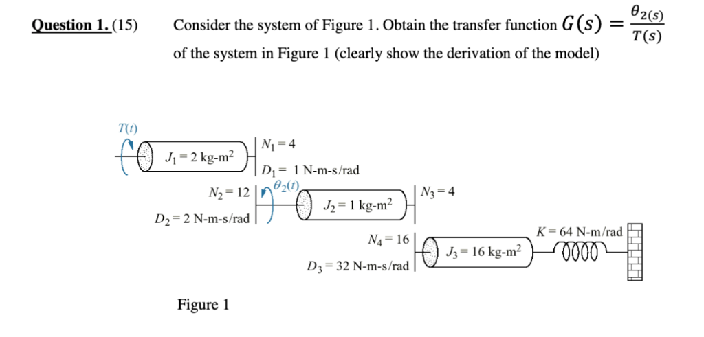 Solved 1. Obtain the transfer function G(s)-20 Consider the | Chegg.com