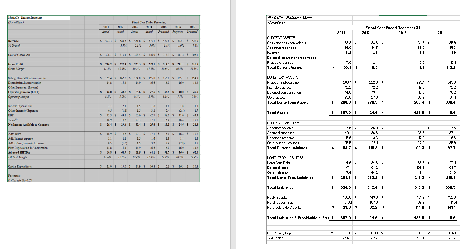 Solved Income Statement, Balance sheet given, assist me how | Chegg.com