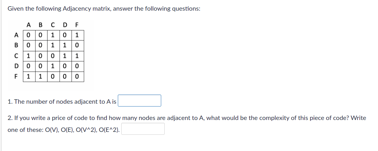 Solved Given the following Adjacency matrix, answer the | Chegg.com