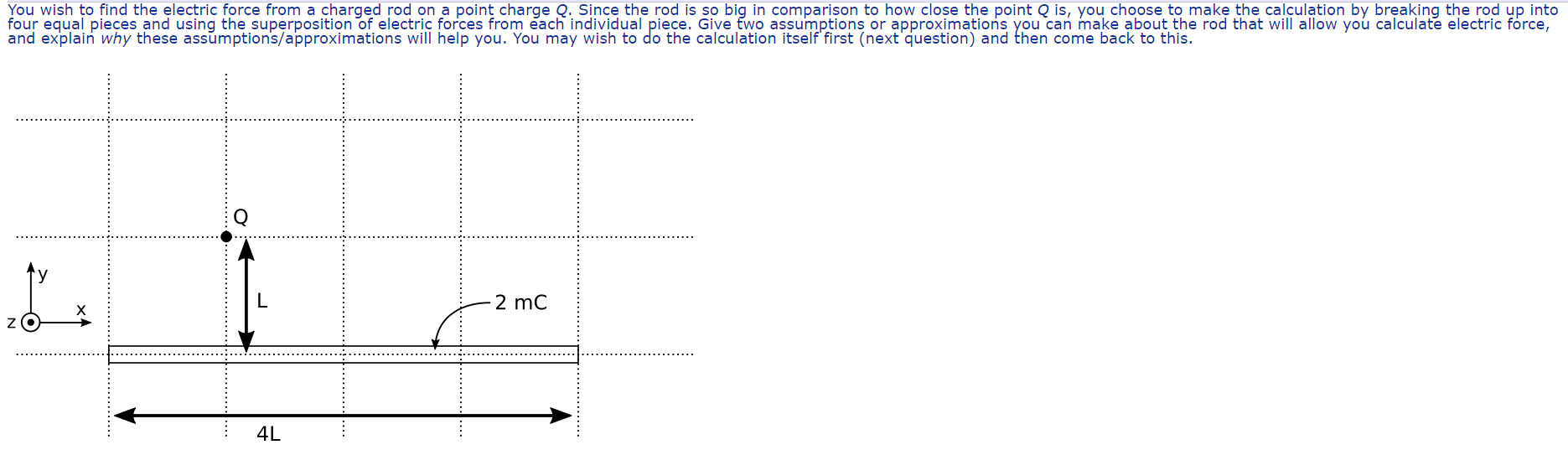 Solved You wish to find the electric force from a charged | Chegg.com