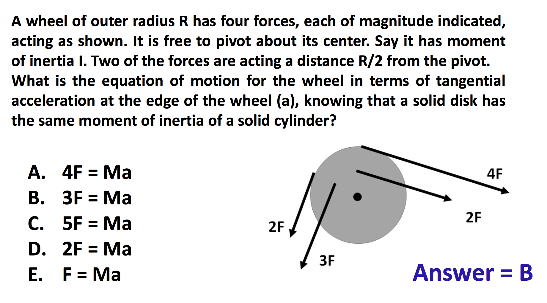 Solved A wheel of outer radius R has four forces, each of | Chegg.com