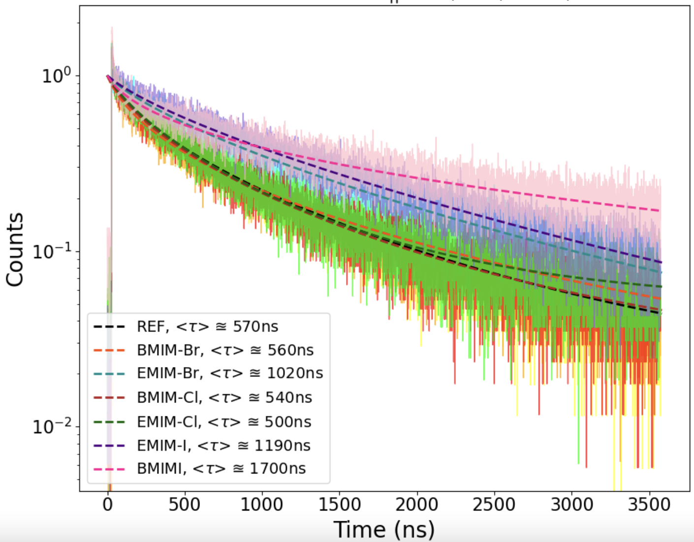 Solved Hi! ﻿Im having problems figuring out how to make each | Chegg.com
