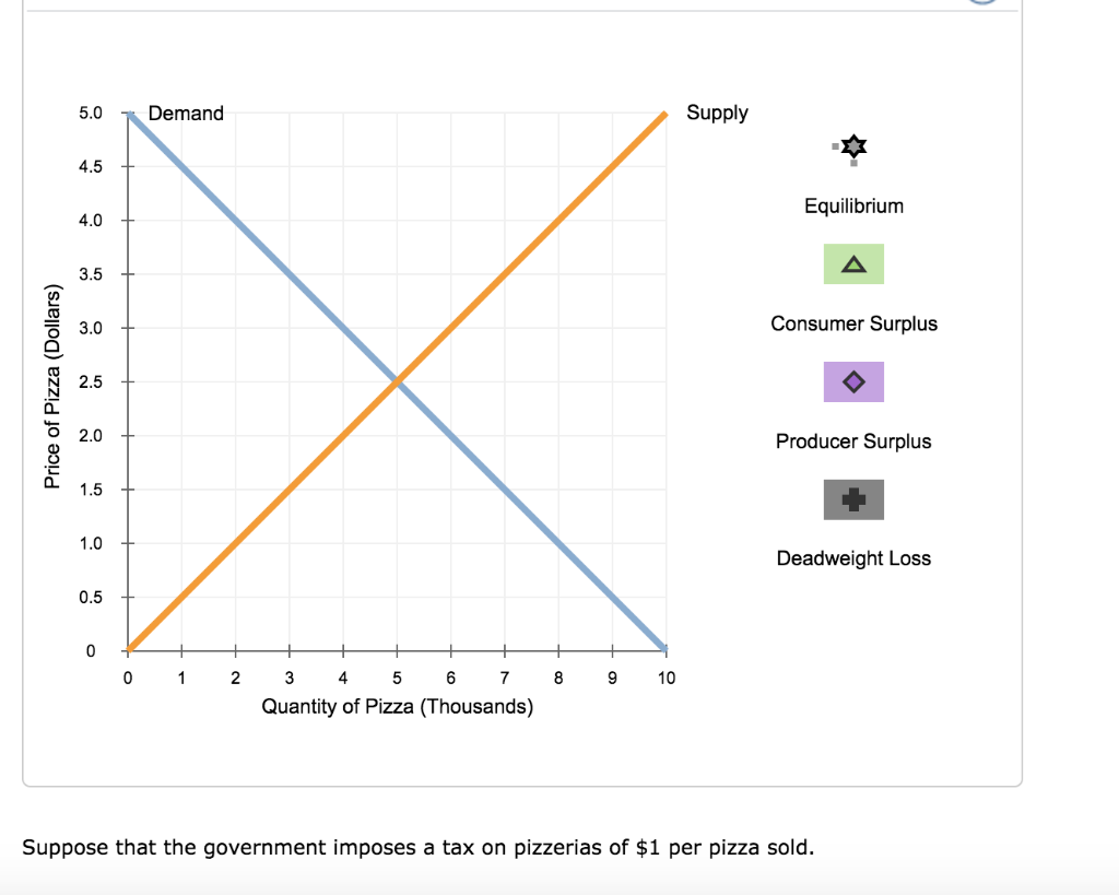 Solved 1. Problems and Applications Q1 The market for pizza | Chegg.com